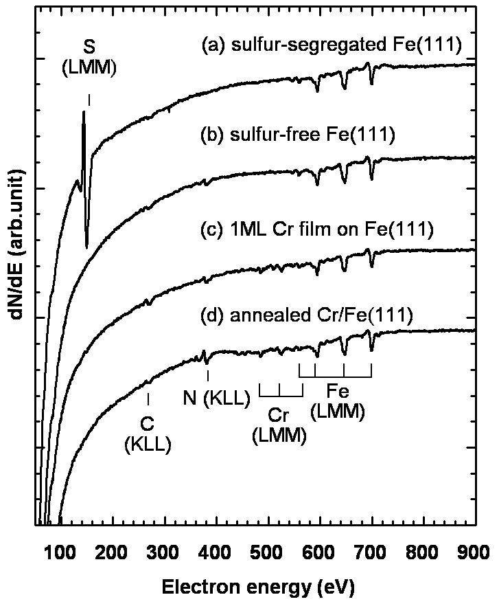 Fe(111)表面のSTM像